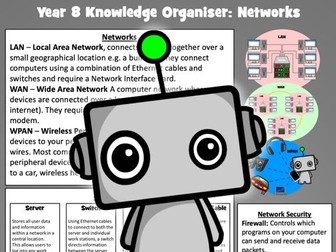 KS3 Computer Systems & Networks | Teaching Resources