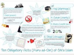 Islam: Ten Obligatory Acts Learning Mat / Information Sheet | Teaching ...