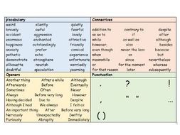 VCOP Mat | Teaching Resources