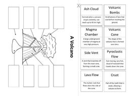 Volcano: Create a Labelled Diagram | Teaching Resources