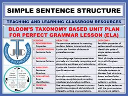 SIMPLE SENTENCE STRUCTURE: LESSON PLAN AND RESOURCES | Teaching Resources