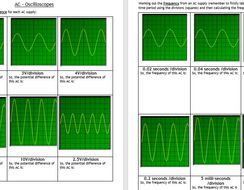 Oscilloscopes (Alternating Current) | Teaching Resources
