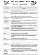 Subject Specific Key Words | Teaching Resources