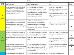 AQA English Lang Q5 Section B Mark Scheme | Teaching Resources