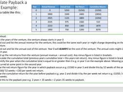 A Level Business - Payback Periods Lesson | Teaching Resources