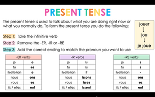 Passé, présent ou futur? | Teaching Resources