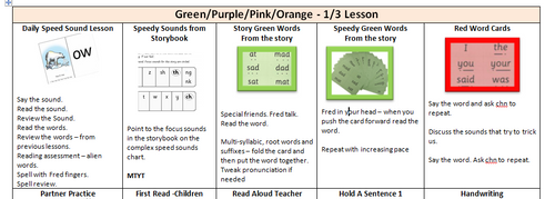 RWI Visual Timetable for 3 days Green/Pink/Purple/Orange | Teaching ...