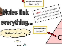 GCSE Chemistry (9-1) - Moles Equation Triangles Summary | Teaching ...