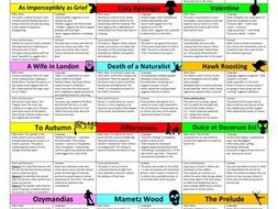 WJEC/EDUQAS POETRY ANTHOLOGY. REVISING ALL POEMS by ...