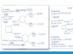 AS LEVEL BUSINESS - AQA - DECISION TREES | Teaching Resources