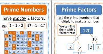 Properties of Numbers Displays | Teaching Resources