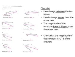 Parallelogram of forces | Teaching Resources