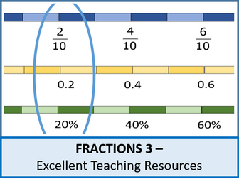 Number: Fractions BUNDLE (9-10 lessons) - Perfect for years 7 to 11 by ...