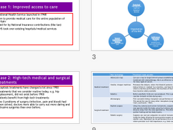 EdExcel GCSE History - Medicine - Modern Medicine Completed Resource ...