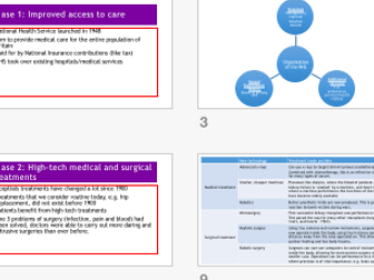 EdExcel GCSE History - Medicine Through Time - Full Course Pack ...