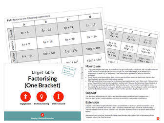 Algebra Target Tables Bundle | Teaching Resources