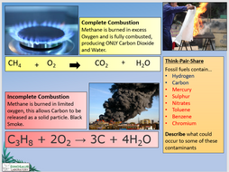 KS3 Non-renewable energy | Teaching Resources