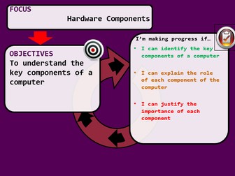 How a Computer Works KS3 Unit of Work | Teaching Resources