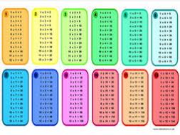 Times table worksheets for revision/Assessment | Teaching Resources