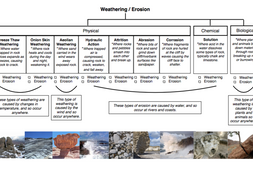 Weathering vs Erosion Guide | Teaching Resources