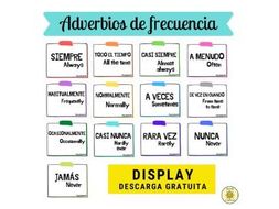 Adverbios de frecuencia. Pósteres. Spanish frequency adverbs display ...