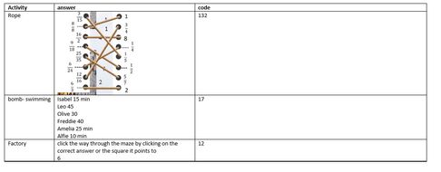 KS2 Escape room - Find the spy - remote learning end of year activity ...
