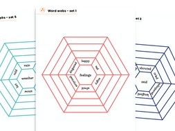 Exploring Vocabulary Activities: Word Webs | Teaching Resources