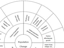 AQA GCSE Geography Population Revision Wheel | Teaching Resources