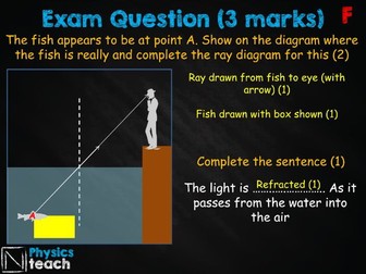 GCSE 9-1 AQA Physics 4.6 - Light and Lenses (whole unit resourced ...