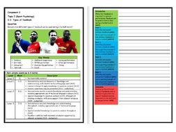 GCSE PE - Edexcel (9-1) - Structure Strip - Types of Feedback (Extended ...
