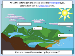 Understanding the Water Cycle - KS2 | Teaching Resources