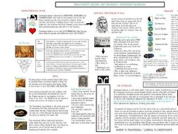 GCSE RE Revision Knowledge Organisers Eduqas | Teaching Resources
