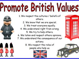 British Values Posters EYFS Childminders OFSTED KS1 KS2 | Teaching ...