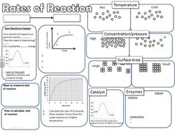 GCSE Science Revision Rates of Reaction | Teaching Resources