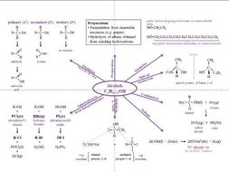 Alcohols Mind Map - A Level Chemistry | Teaching Resources