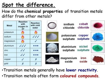 Transition Metals, Alloys and Corrosion: 4 GCSE Lessons. Edexcel 9-1 ...
