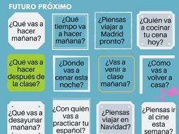Spanish futuro proximo near future game | Teaching Resources