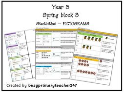Statistics - Pictograms (edited) | Teaching Resources