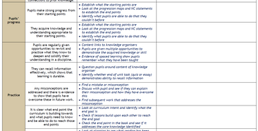 Work scrutiny proforma aligned to new Ofsted framework | Teaching Resources