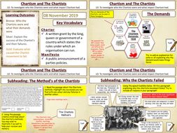 Extending the Franchise: The Chartists & Chartism | Teaching Resources