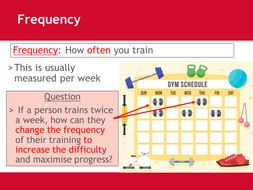 Basic Principles of training (FITT) - Unit 1 - BTEC Sport | Teaching ...