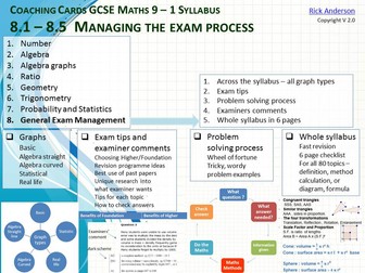 Maths 9-1 GCSE whole syllabus slides | Teaching Resources