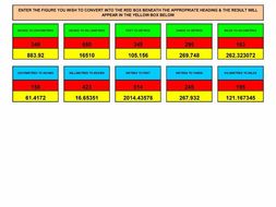 IMPERIAL & METRIC CONVERSION TABLE | Teaching Resources