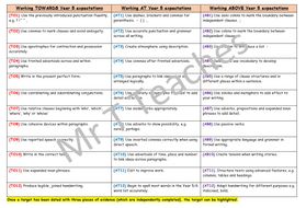 Year 5 Writing Targets Assessment | Teaching Resources
