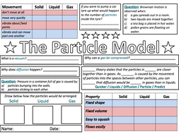 Particle Revision Placemat | Teaching Resources