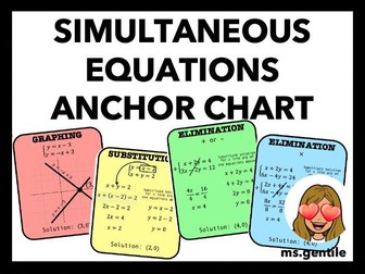 VCE Mathematical Methods Anchor Chart Poster Bundle | Teaching Resources