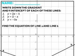 The gradient and y-intercept (2 versions) | Teaching Resources