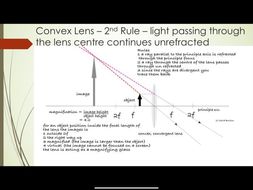 Lens Diagrams GCSE AQA Edexcel | Teaching Resources