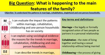 Marriage and cohabitation | Teaching Resources