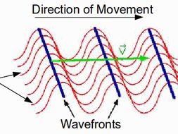 Waves unit - AQA AS Physics new specification | Teaching Resources